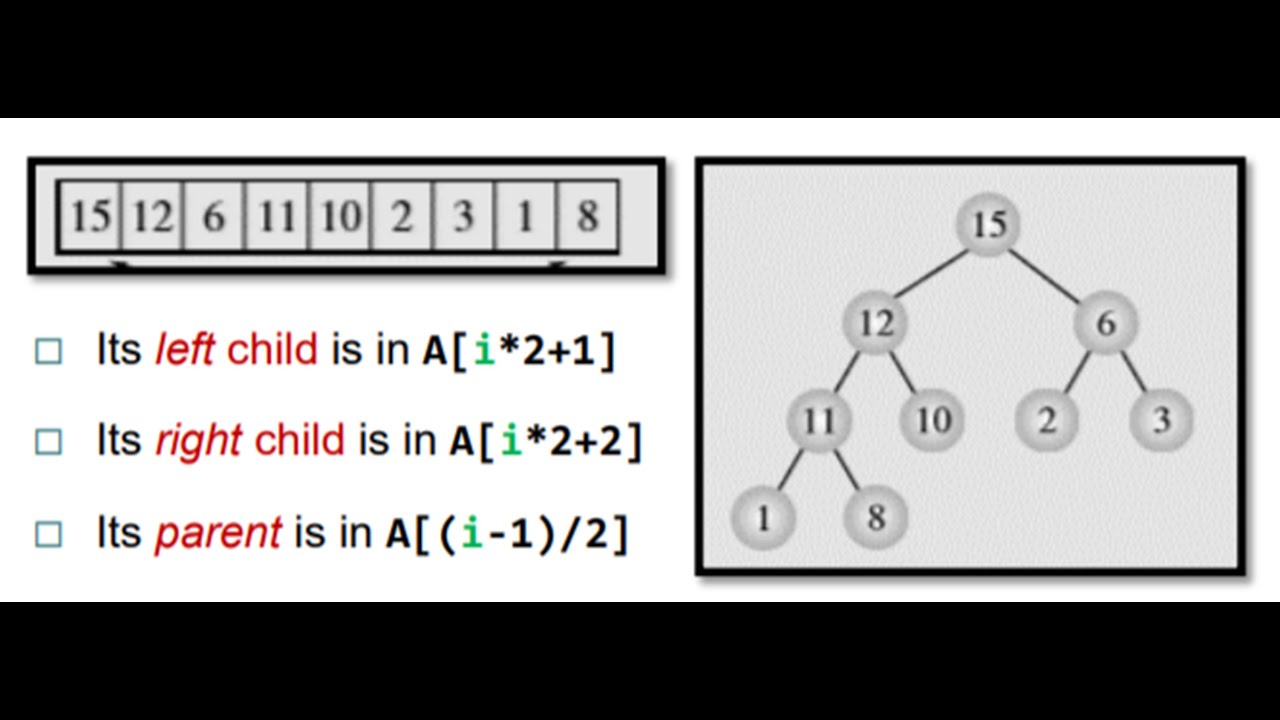 HeapSort algorithm | توضيح طريقة عمل خوارزمية Heap Sort - YouTube