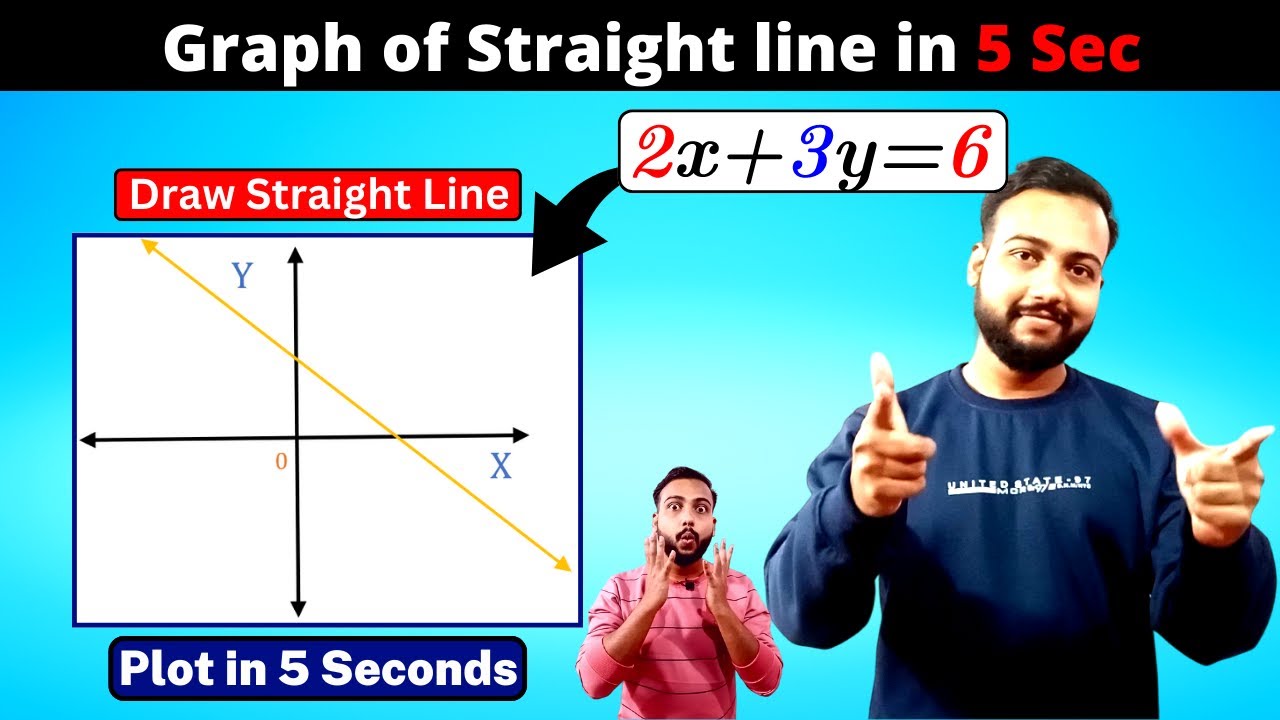 How to Plot Straight Line in XY Plane in 5 Seconds | Equation of Line ...