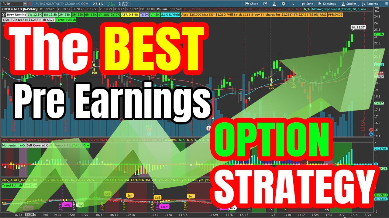 Trading Earnings With Options (Low Risk High Reward With Examples ...