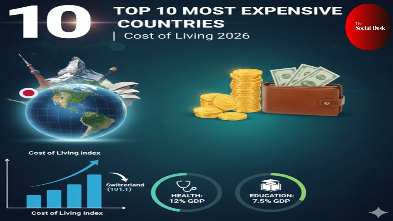 Top 10 most expensive countries in the world | The Social Desk | By ...