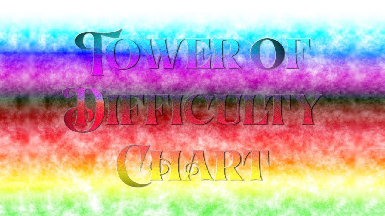 EToH - Tower of Difficulty Chart (Completion) - YouTube