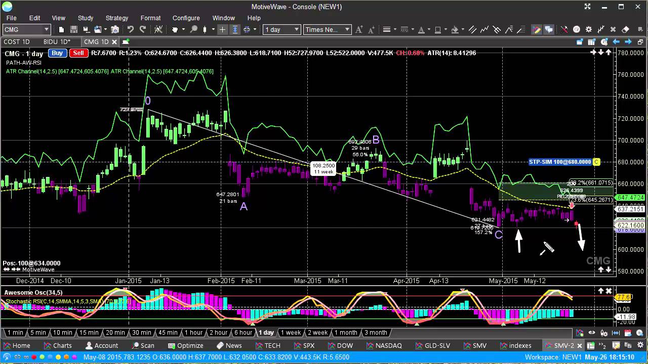Stock Trading Technical Analysis Basics Explained - YouTube