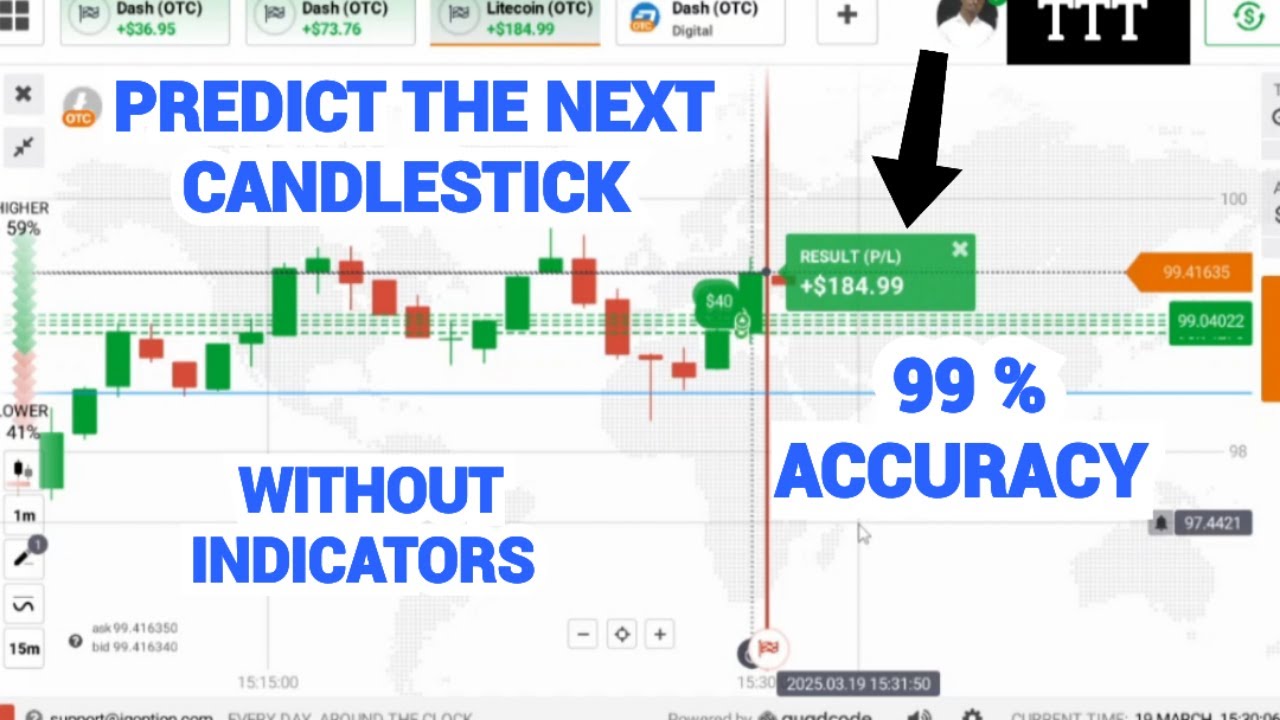 HOW TO PREDICT THE NEXT CANDLESTICK WITHOUT INDICATORS. - YouTube