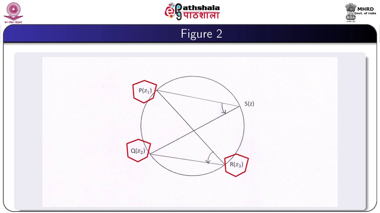 Straight Line and Circle in the Complex Plane - YouTube