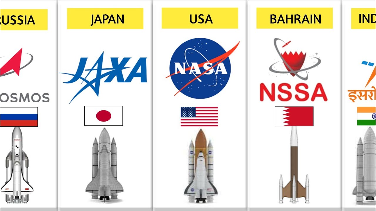Space Agencies from different countries | Exploring Space Agencies from ...