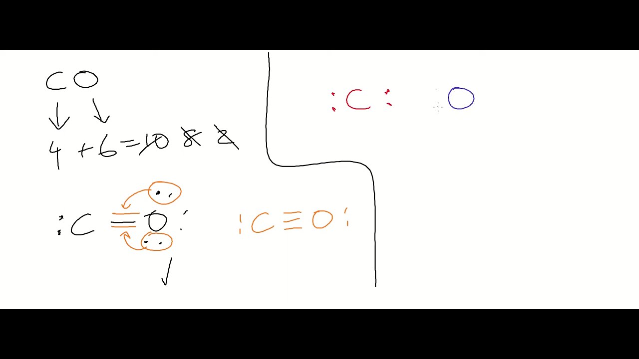 Lewis Structure for Carbon Monoxide (CO) with Coordinate Covalent Bond ...