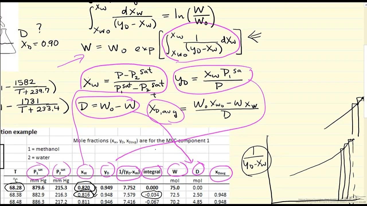 Single Stage Batch Distillation Example Part 2 - YouTube