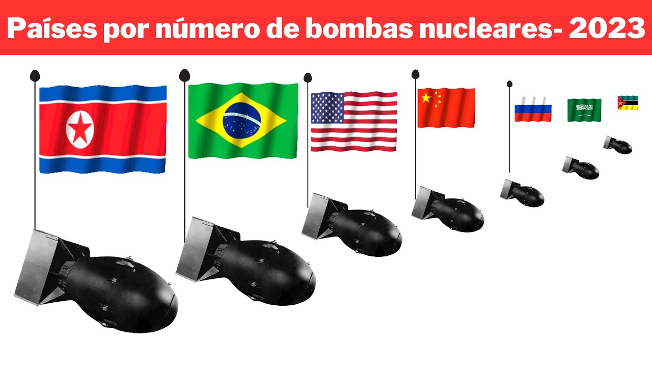 ESTE É O NÚMERO DE BOMBAS ATÓMICAS POR PAÍS- 2024 - YouTube