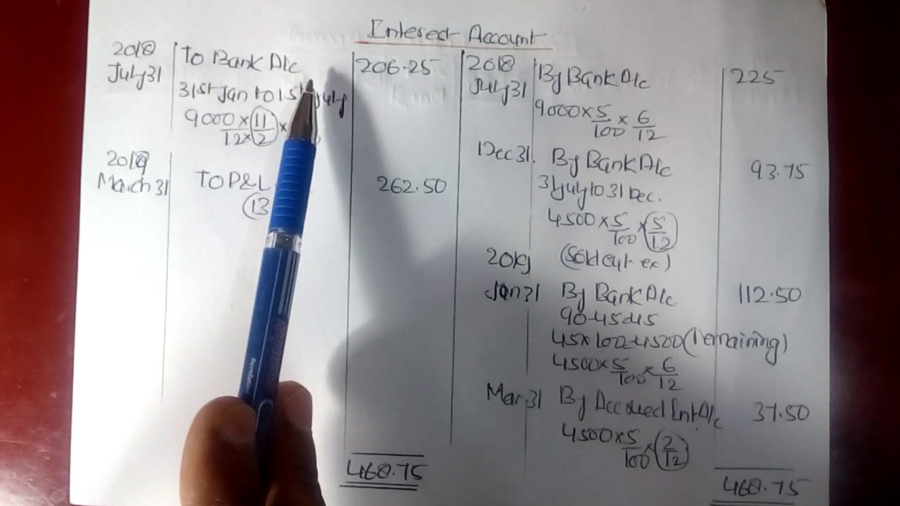 Investment Accounting | Investment Ledger Account | Ex Interest ...