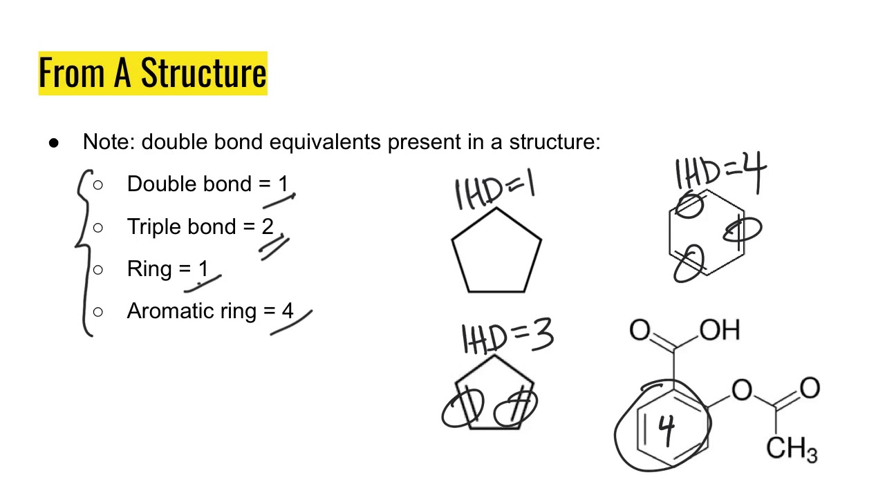 Index of Hydrogen Deficiency - YouTube
