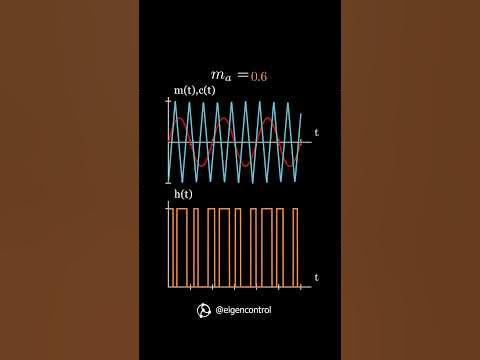 ⚡ Sinusoidal PWM with varying modulation index⚡ #electricalengineering #electronics #math # ...