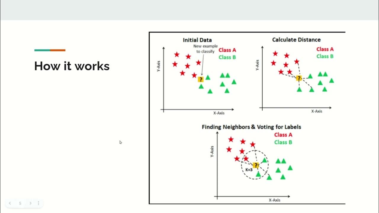 K Nearest Neighbors Explained! - YouTube