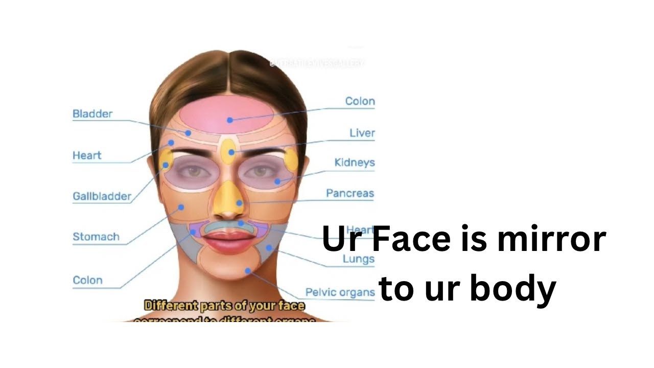 Ur Face is mirror to ur Body pls watch🙂🙂 - YouTube