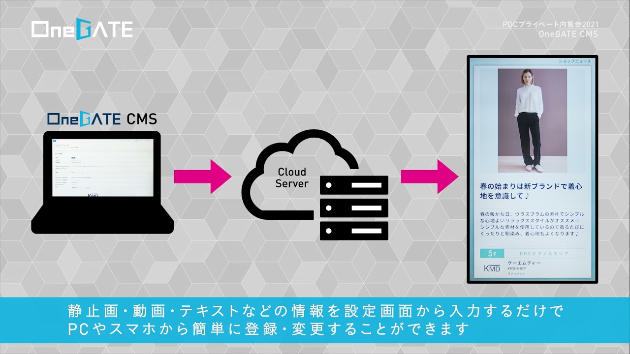 [ pdc ] ＜内覧会2021＞OneGATE_CMS - YouTube