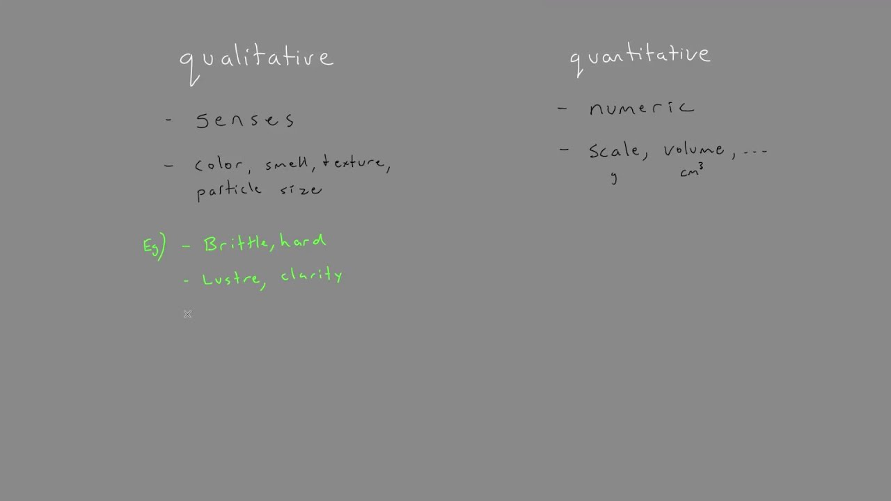 Qualitative Vs Quantitative Properties - YouTube