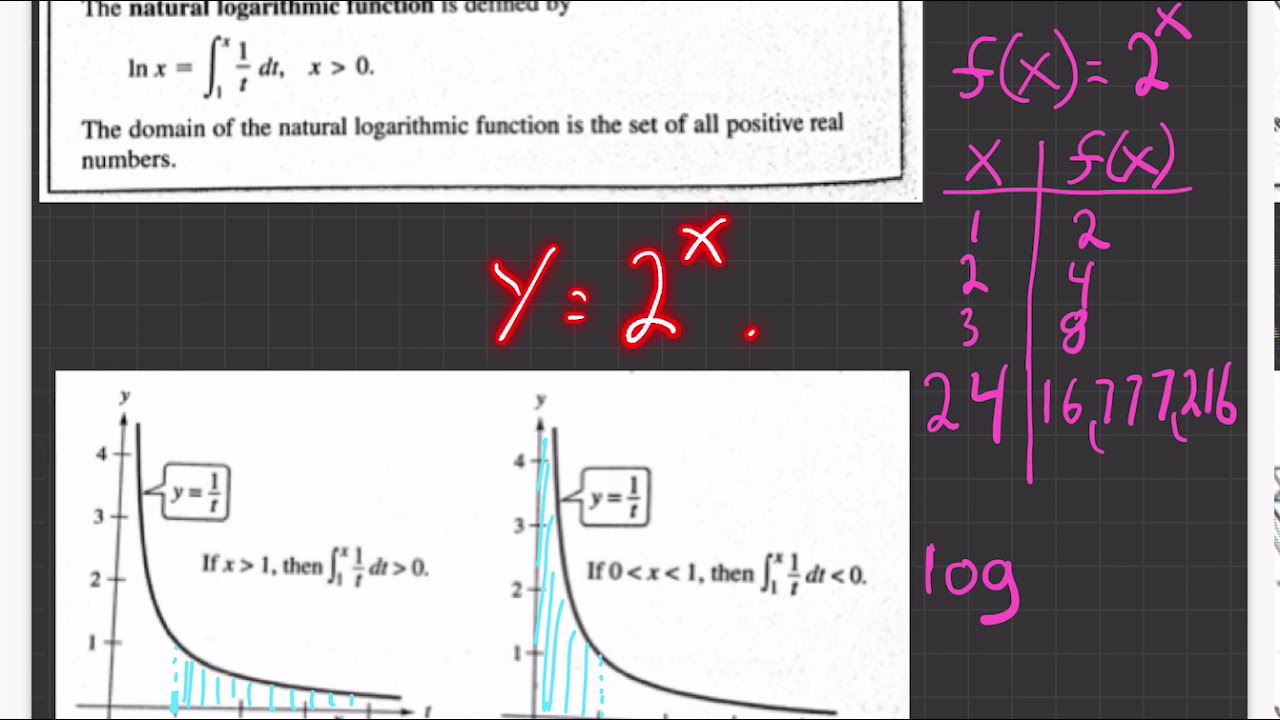 Calculus 1 5 1 Differentiation Of Natural Logarithmic Functions Log calculus-1-5-1-differentiation-of-natural-logarithmic-functions-log