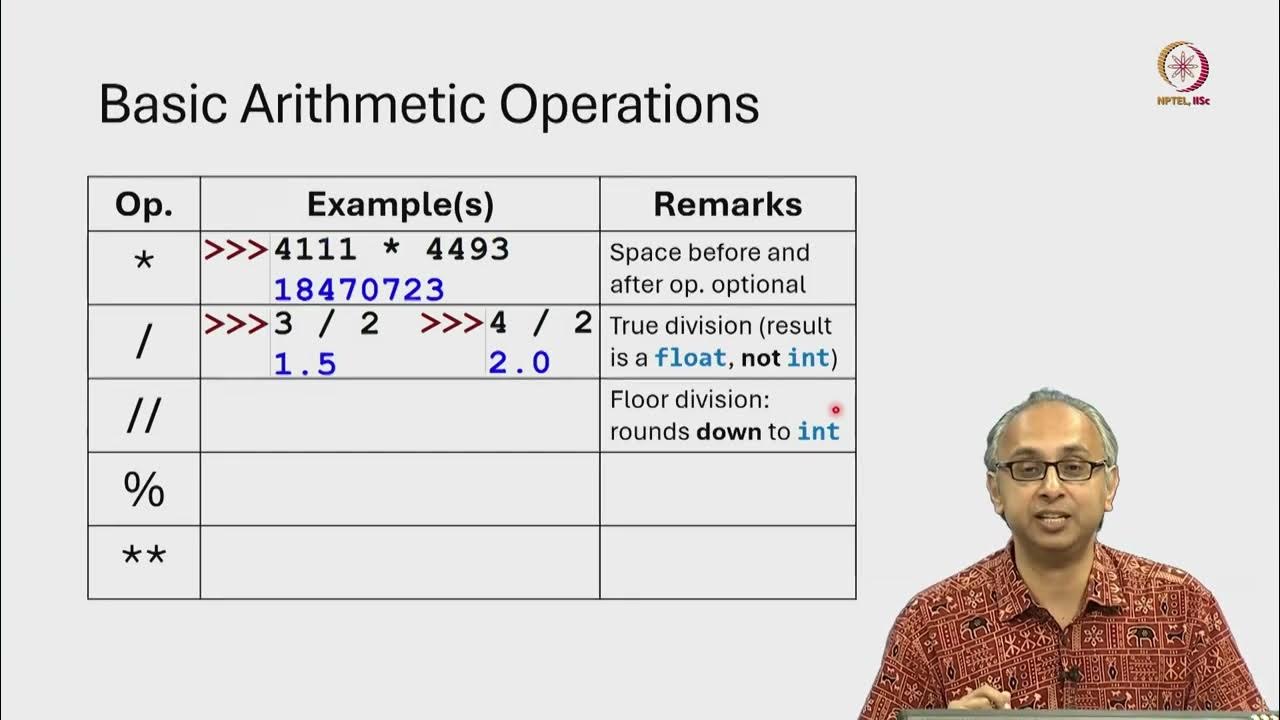 Lec 14 Basic Arithmetic Operators - YouTube