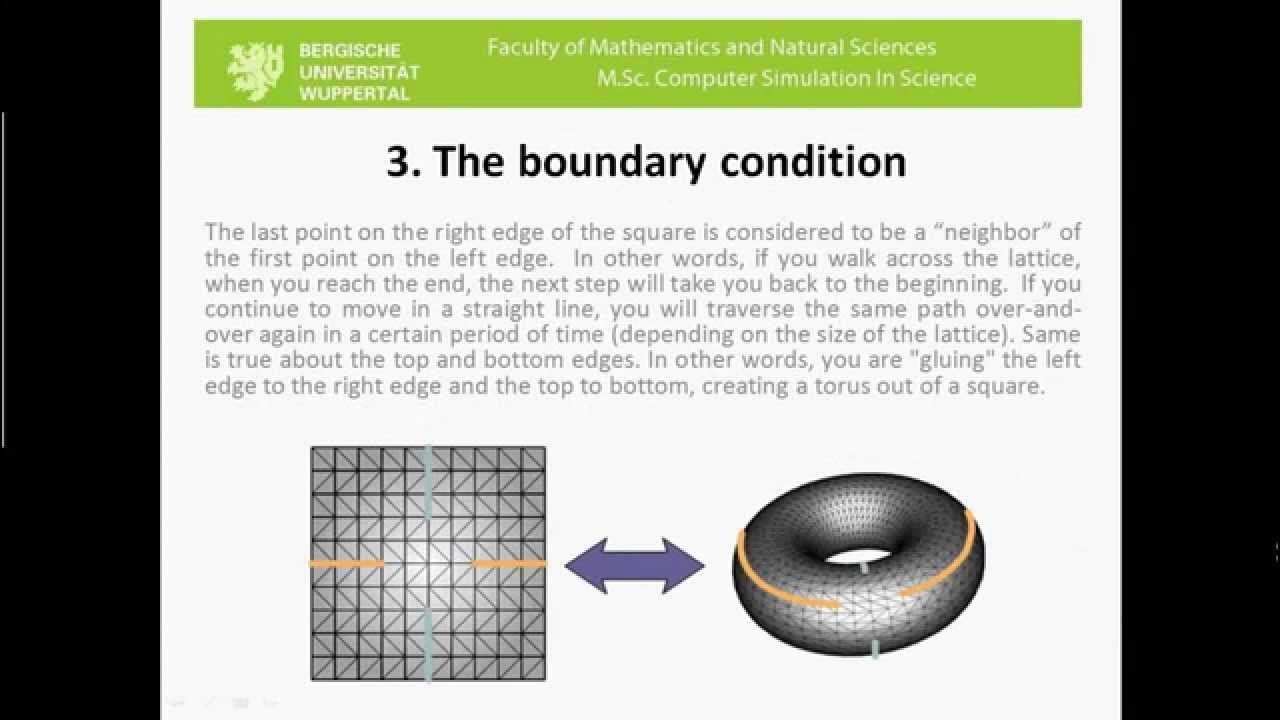 Ising model 2D in MATLAB - YouTube