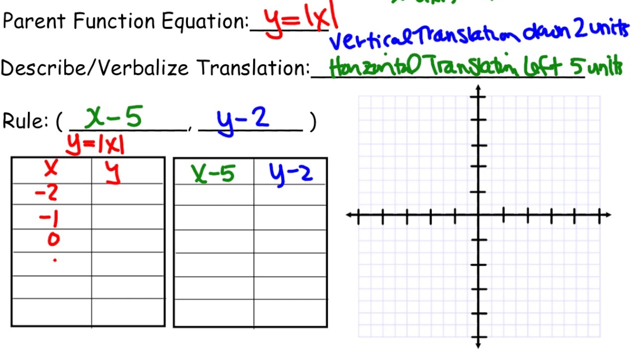 horizontal and vertical translation of absolute value function - YouTube
