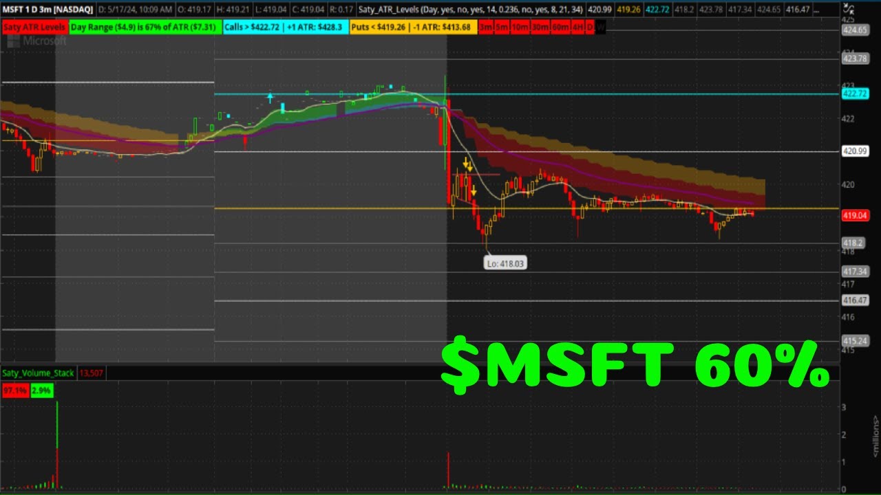 5/17 DAY TRADE RECAP $MSFT | Saty ATR Levels - YouTube