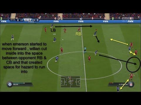 Creating Chances 4231 Tutorial | CHELSEA FIFA 19 - YouTube