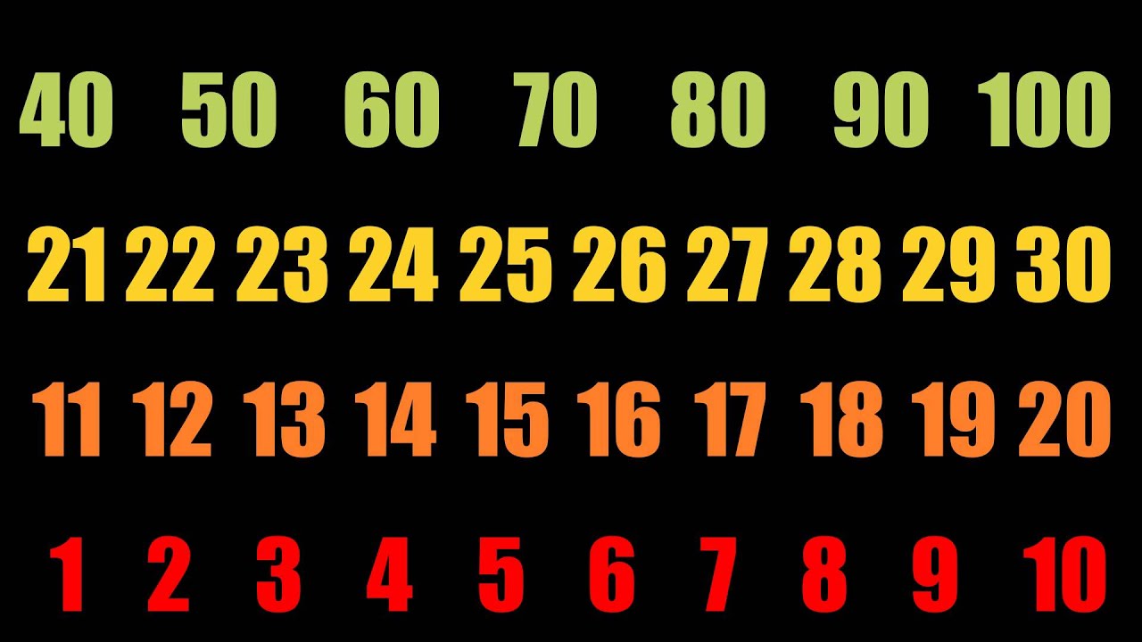 Numbers 1 100 Practice Quiz YouTube numbers-1-100-practice-quiz-youtube