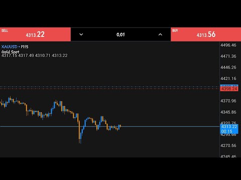 last Day 2k25 📊  Live Mobile Trade | #GOLD - Blank Chart Scalping 📉 📈