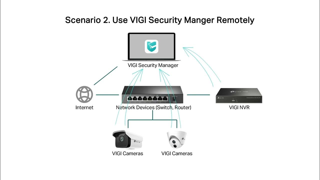 How to Setup and Manage New Camera & NVR by TP-LINK Vigi Security Manager - YouTube
