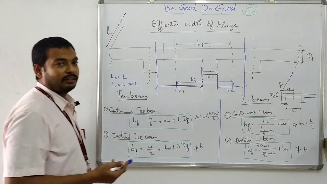 Effective Width of Flange - Flanged Beam - YouTube