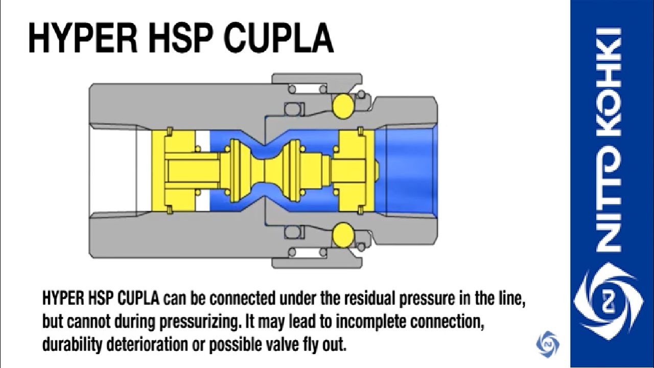 [NITTO KOHKI] HSP CUPLA versus HYPER HSP CUPLA - YouTube