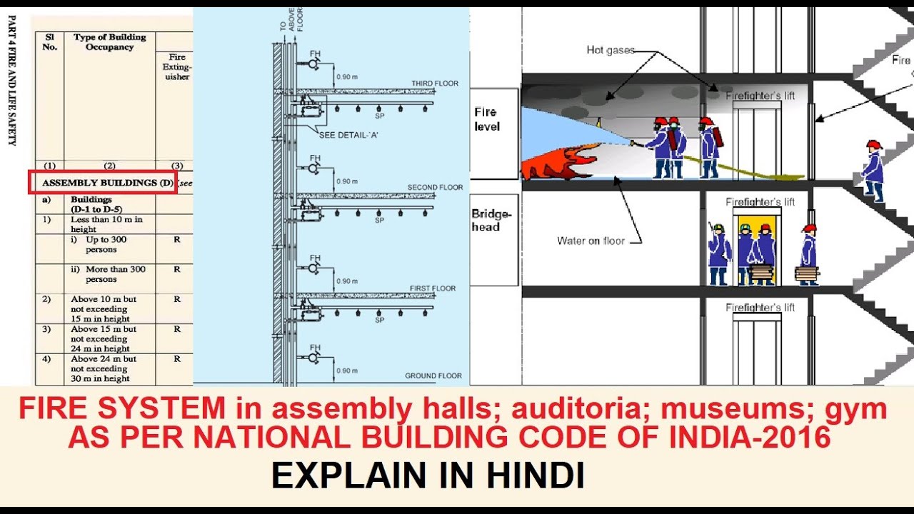 Assembly Buildings (D) | Fire Fighting system Explain in Hindi | NBC ...