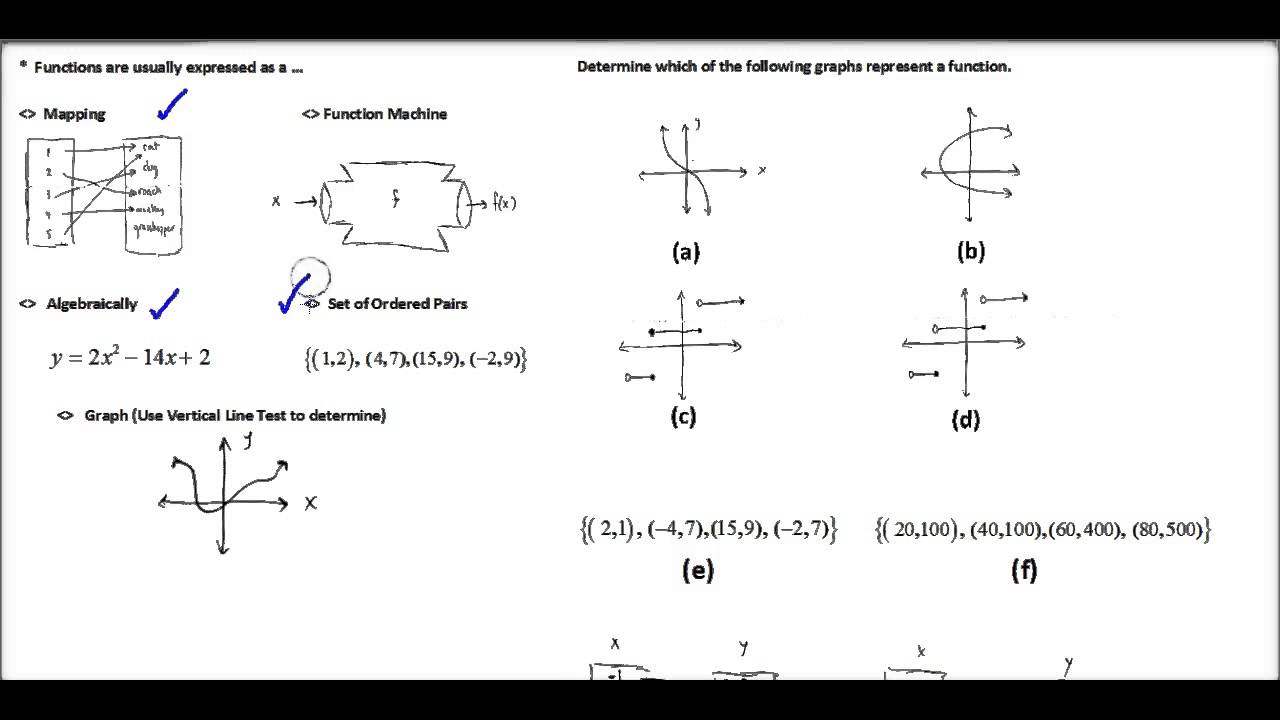Determine If A Graph Mapping Or Set Of Ordered Pairs Is A Function Youtube 1310
