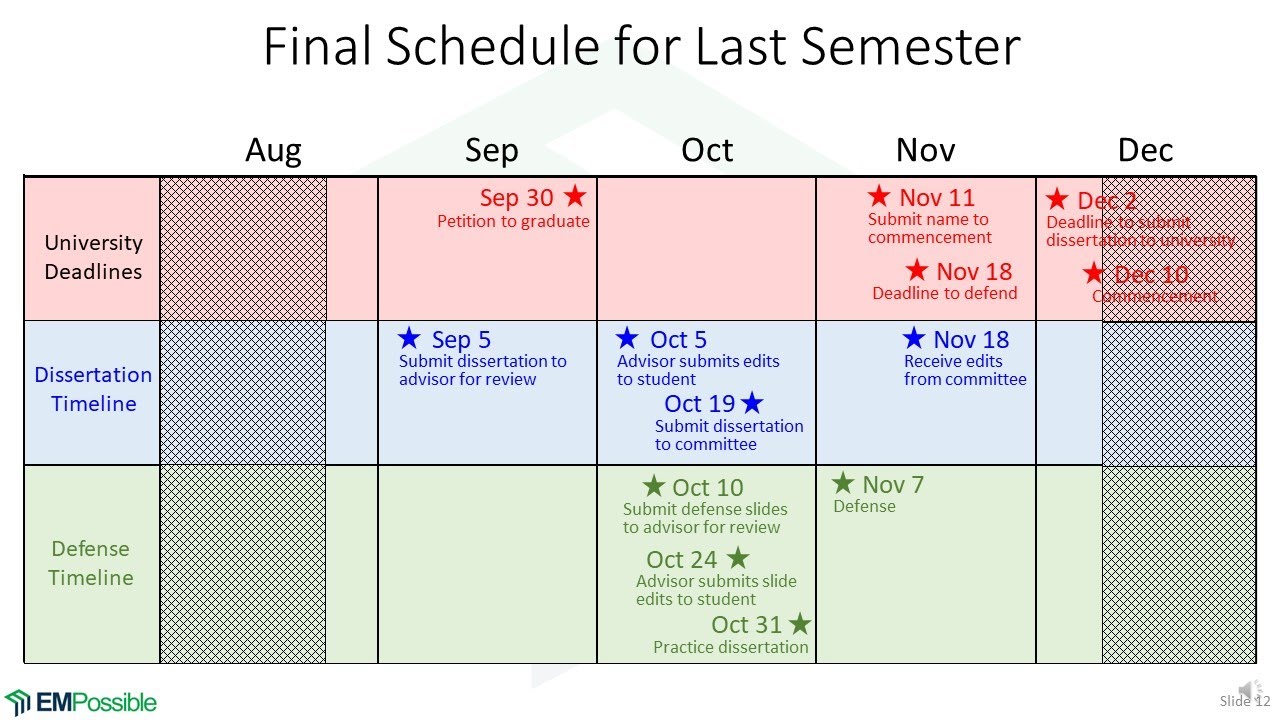Lecture -- Schedule for the Last Semester of your PhD - YouTube