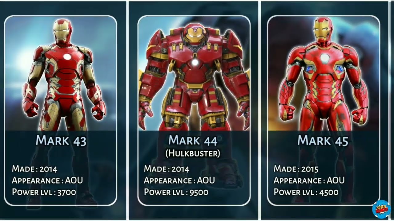 Comparison : Every Ironman's armor in MCU (with power lvl) #marvel # ...