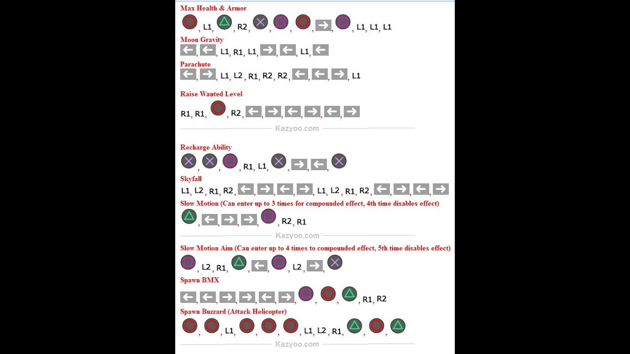 Une application pour voir les codes de gta 5 - YouTube
