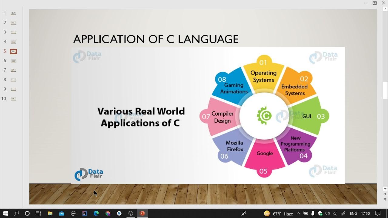 Why Learn C Programming Language? : C Tutorial for absolute beginner In ...