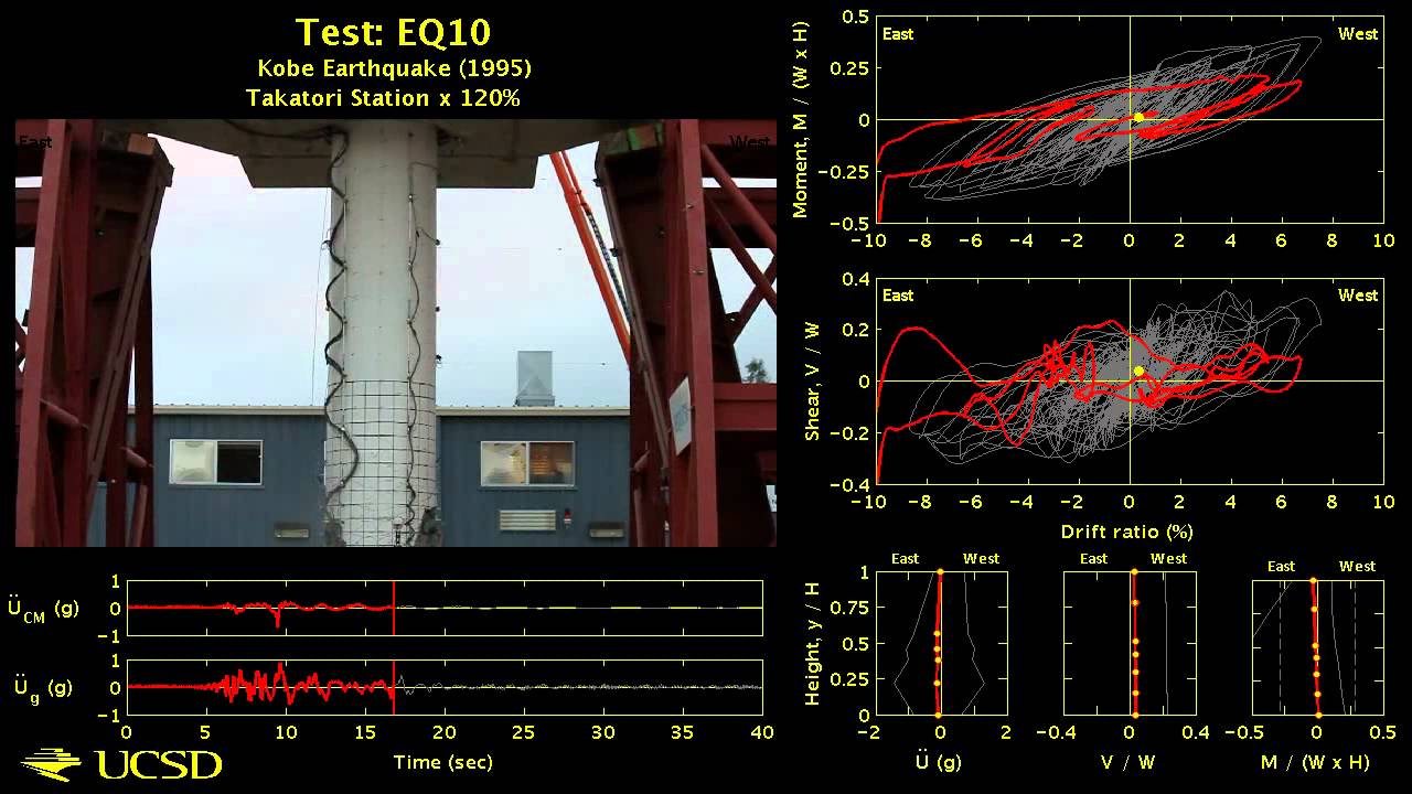 EQ10 North overview with data - YouTube