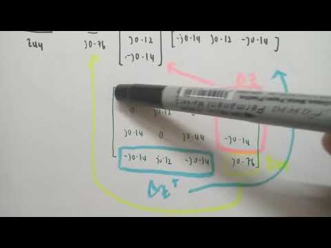 Bus Impedance Matrix (POWER SYSTEM ANALYSIS) - YouTube