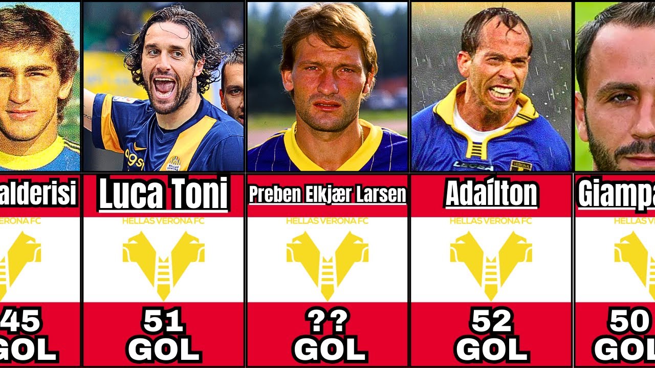 I 100 MIGLIORI CANNONIERE DELLA STORIA DELL'HELLAS VERONA FC - YouTube