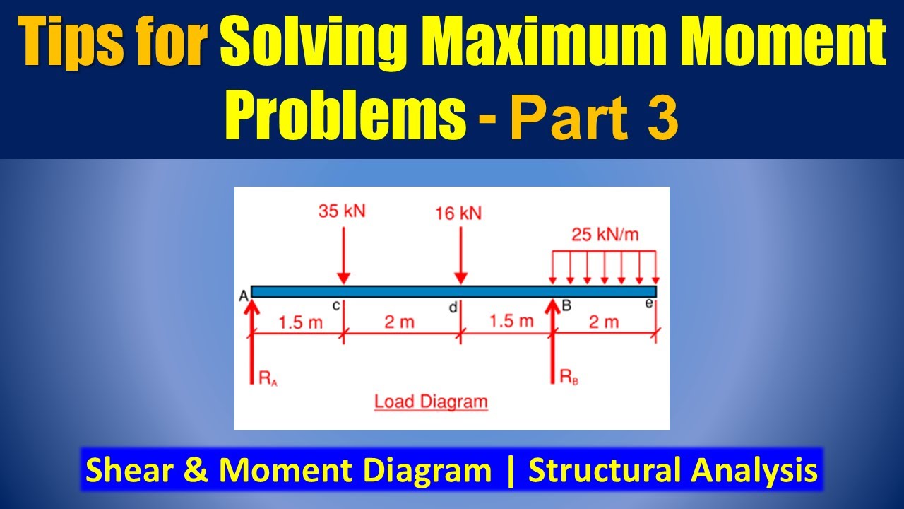 How to Solve Maximum Moment Problems - Part 3 | Structural Analysis ...