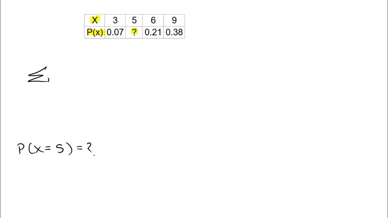 Consider the given discrete probability distribution. Find the probability that x equals 5 ...