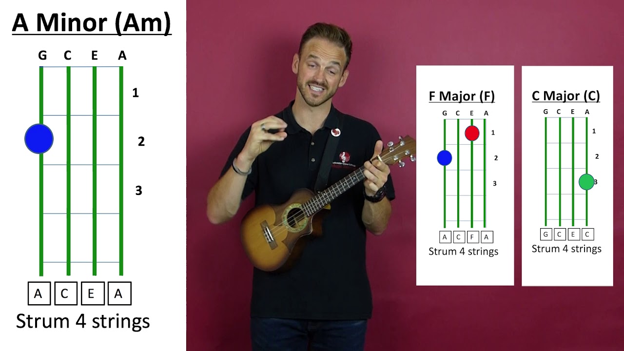 Ukulele - Am F and C Chords - with LSMS - YouTube