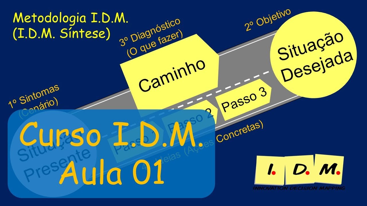 Curso Metodologia IDM - Aula 01 - O que é IDM - Introdução - IDM ...