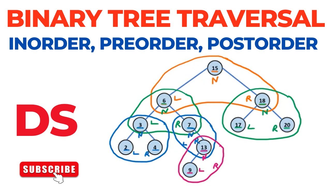 Binary Tree Traversal Inorder Preorder Postorder Traversing Binary Tree Data Structure 5440