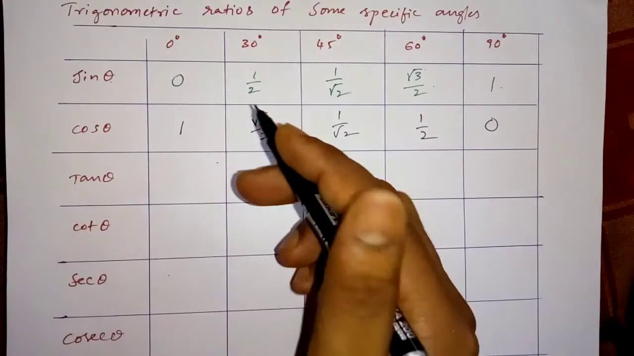 Trigonometry values table 10th class - YouTube