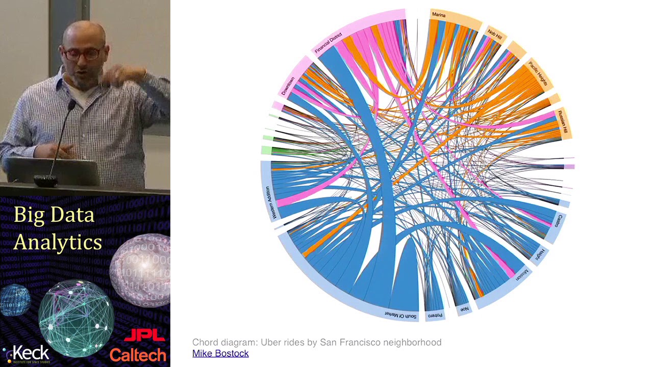 10.5 Scott Davidoff (Part 5): Graphs and Trees - YouTube