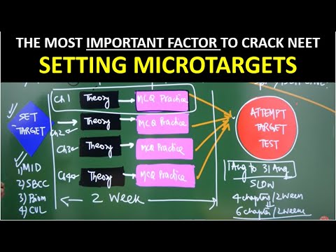 MY TARGET: AIIMS Delhi in NEET 2023 - OK - Are you Setting MicroTarget ...