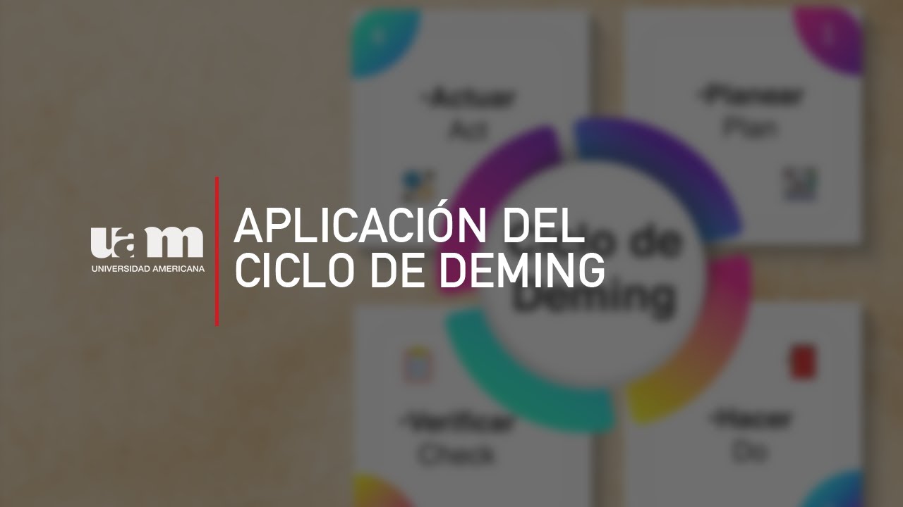 Aplicación del ciclo de deming - YouTube