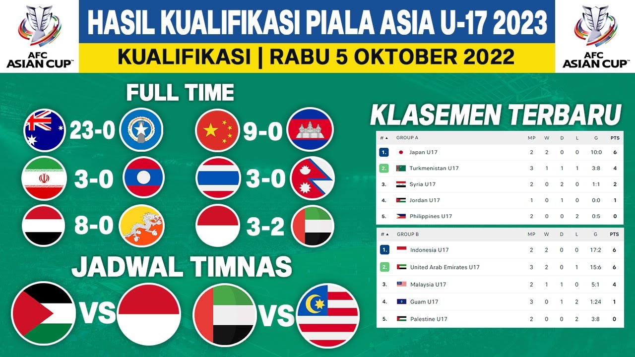 Hasil Kualifikasi Piala Asia U 17 2022 Indonesia Vs Uea And Jadwal