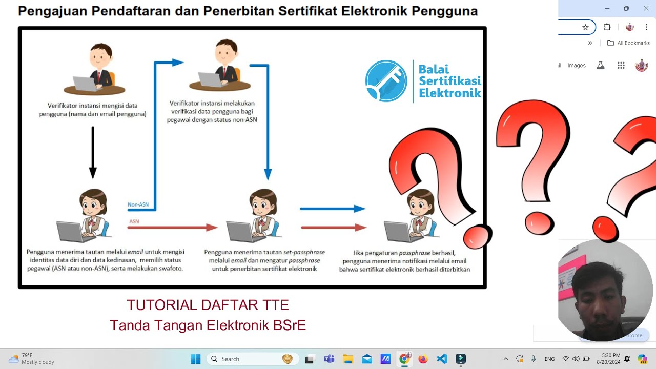 TUTORIAL!! PENGAJUAN, PENDAFTARAN TANDA TANGAN ELETRONIK TTE DAN ...
